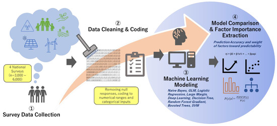 Energies | Free Full-Text | Enhancing Survey Efficiency and Predictive ...