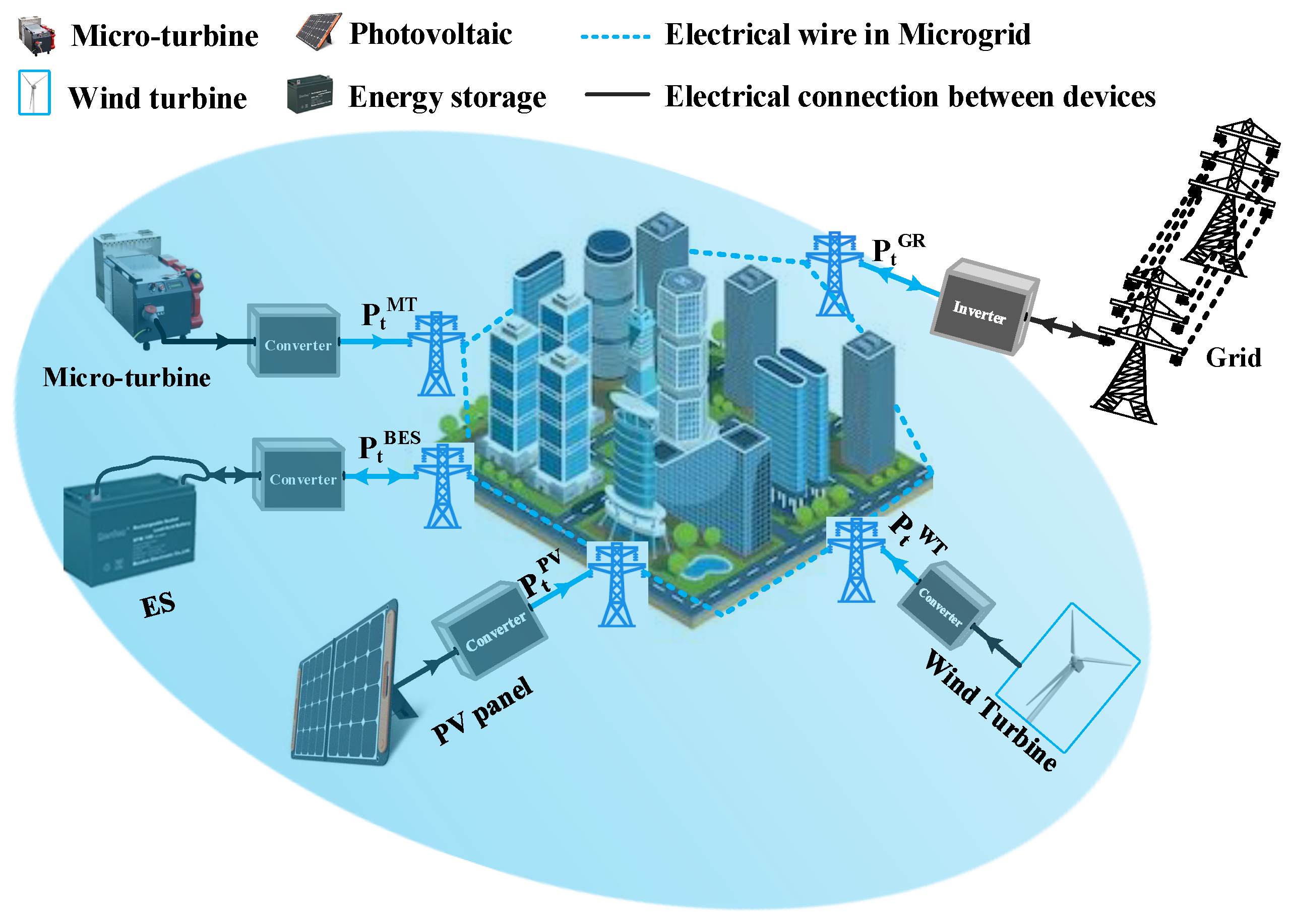 Flexible Smart Energy-Management Systems Using an Online Tendering Process Framework for Microgrids