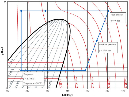 Design for a Heat Pump with Sink Temperatures of 200 °C Using a Radial ...