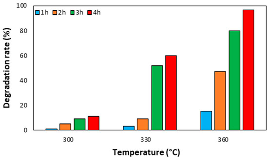 Viable Recycling of Polystyrene via Hydrothermal Liquefaction and Pyrolysis