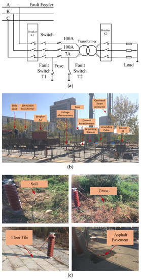 Energies | Free Full-Text | Time Estimation Algorithm of Single-Phase-to-Ground Fault Based on ...
