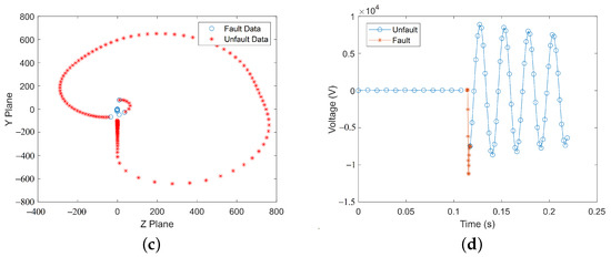 Energies | Free Full-Text | Time Estimation Algorithm of Single-Phase-to-Ground Fault Based on ...