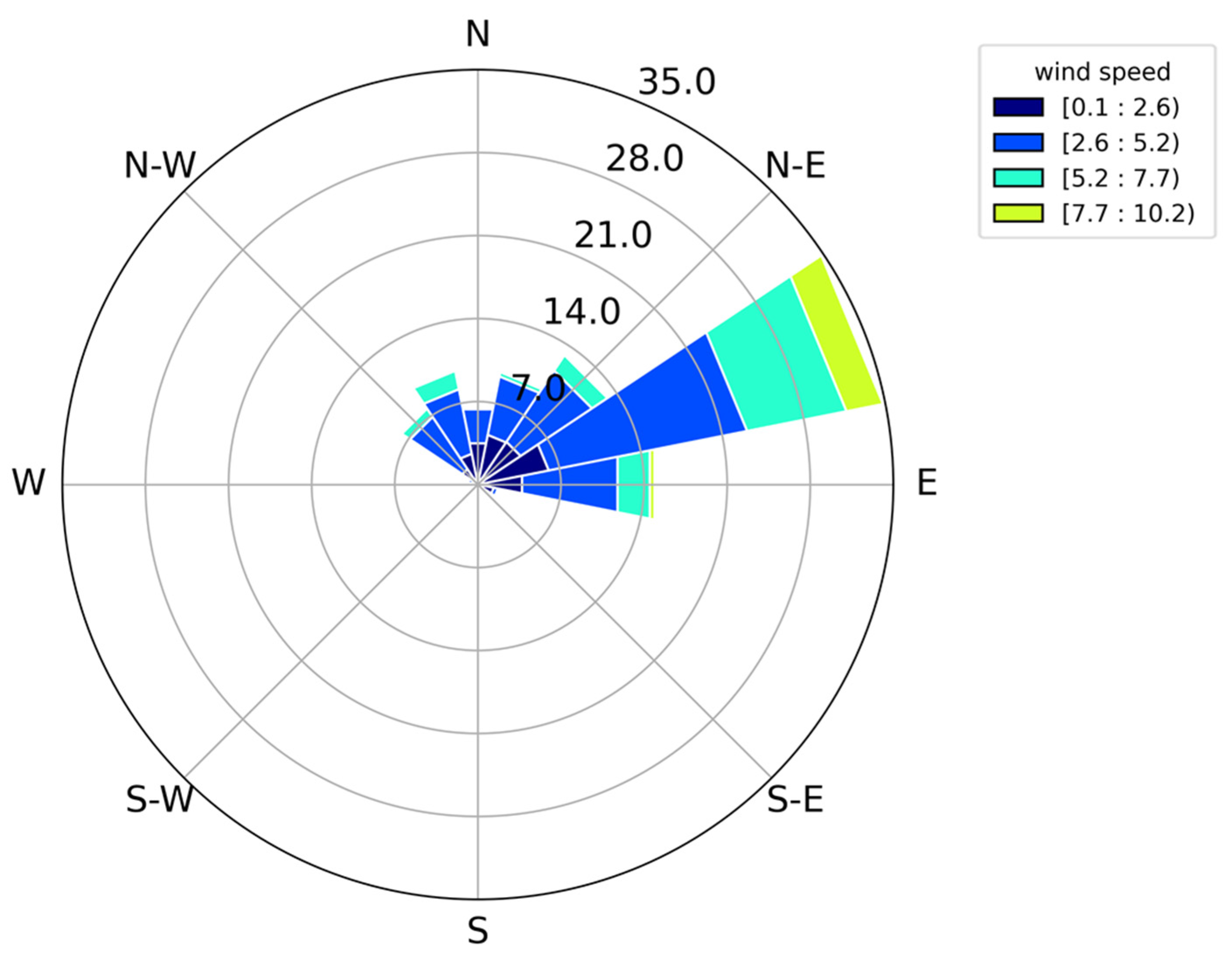 Predictions for Bending Strain at the Tower Bottom of Offshore Wind ...