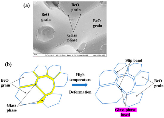 Molecular Dynamics Simulation of High Temperature Mechanical Properties ...