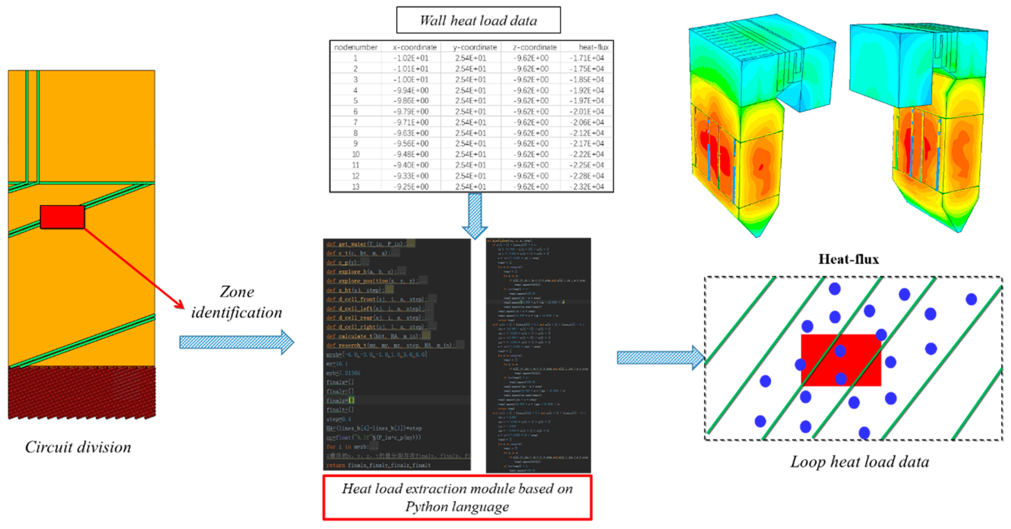 A Real-Time Calculation Method to Improve Boiler Safety in Deep Peak Shaving Cases