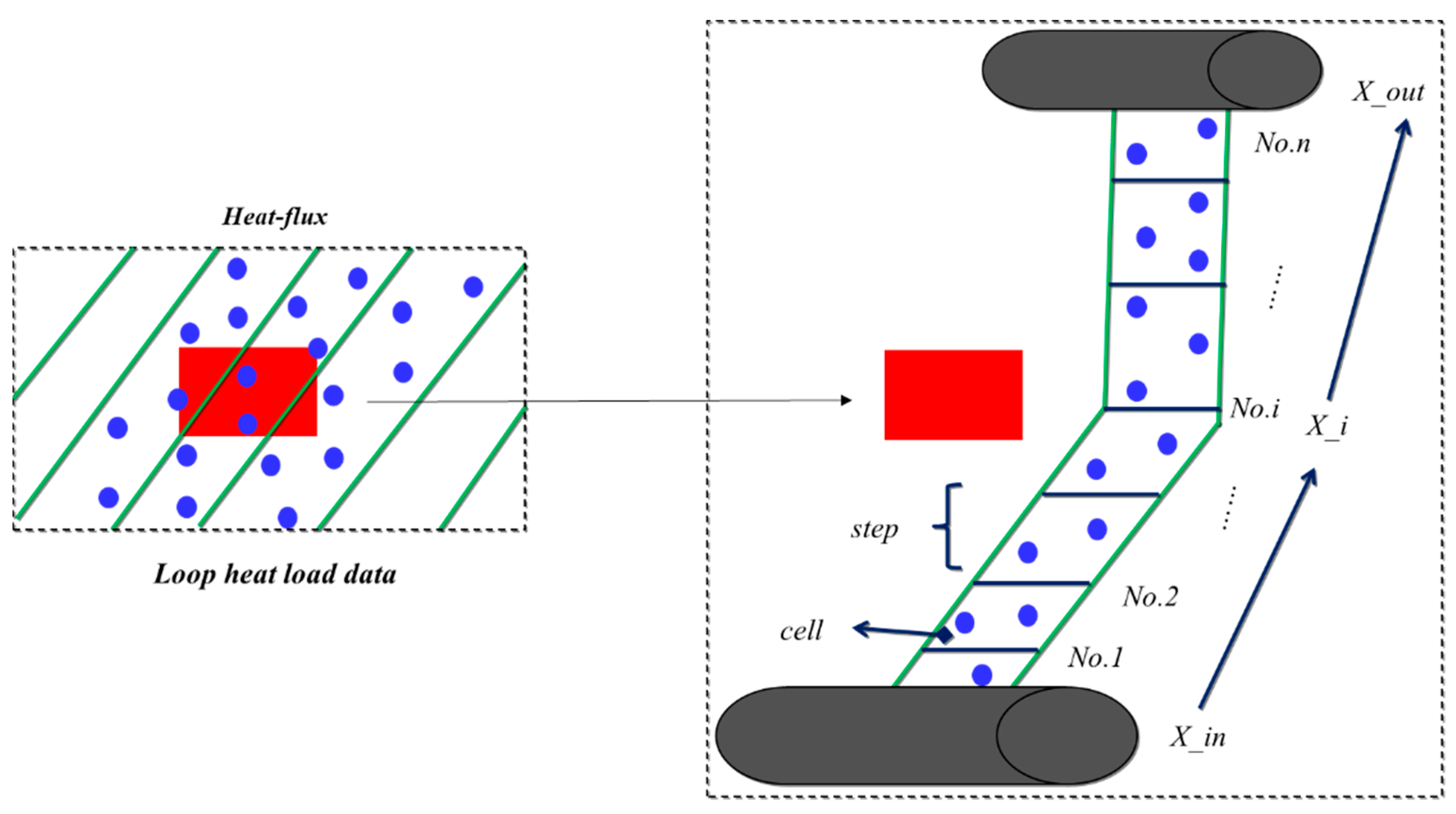 A Real-Time Calculation Method to Improve Boiler Safety in Deep Peak Shaving Cases