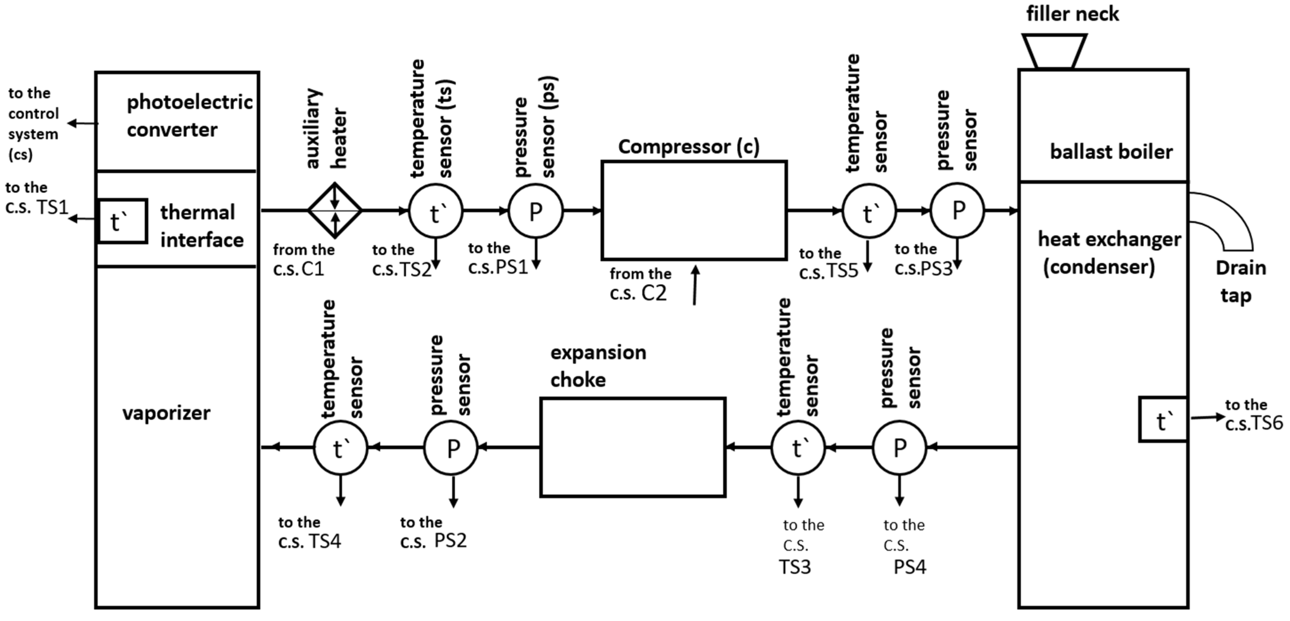 Increasing Thermal Efficiency: Methods, Case Studies, and Integration ...
