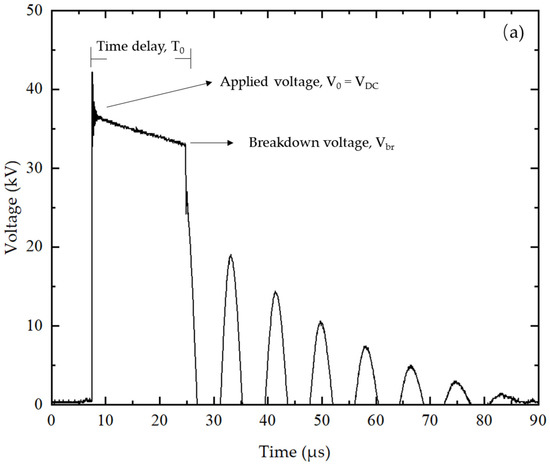 Free and Wire-Guided Spark Discharges in Water: Pre-Breakdown Energy ...