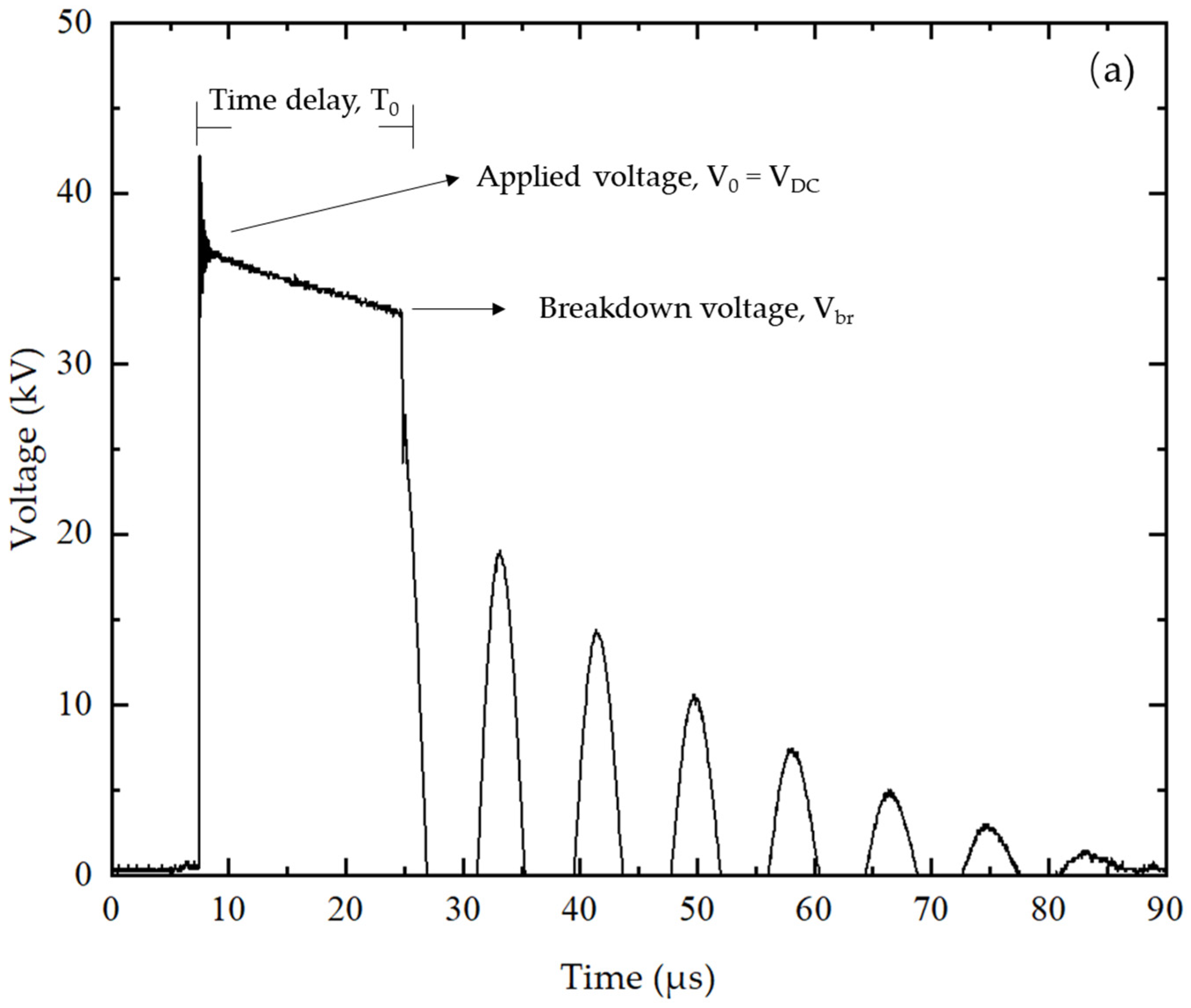 Free and Wire-Guided Spark Discharges in Water: Pre-Breakdown Energy ...