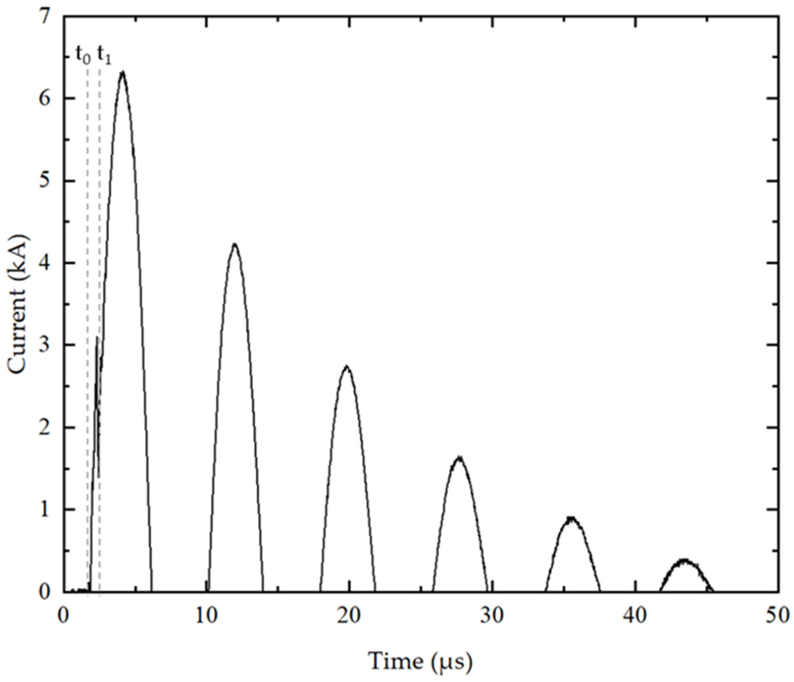 Free and Wire-Guided Spark Discharges in Water: Pre-Breakdown Energy ...
