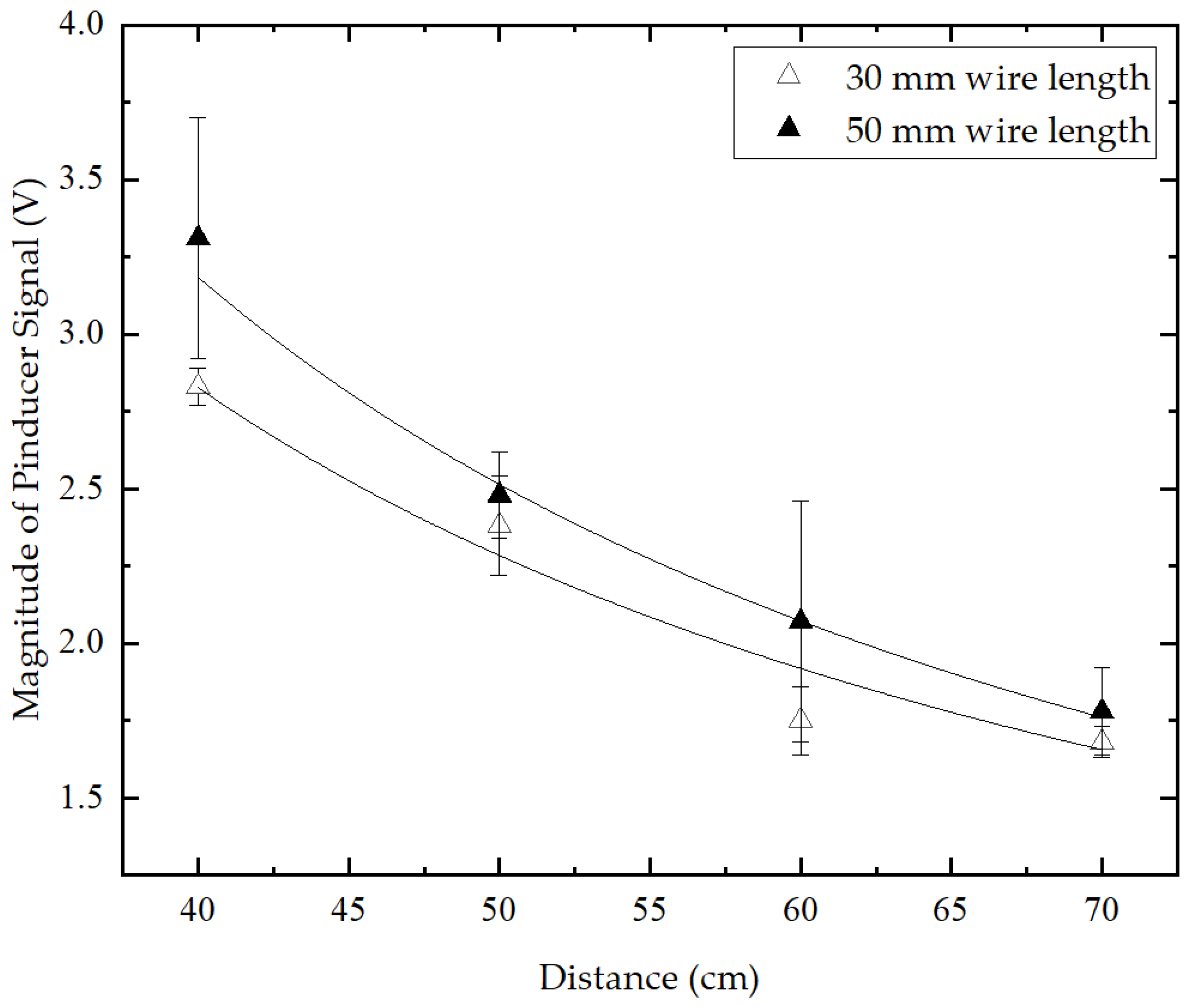 Free and Wire-Guided Spark Discharges in Water: Pre-Breakdown Energy ...
