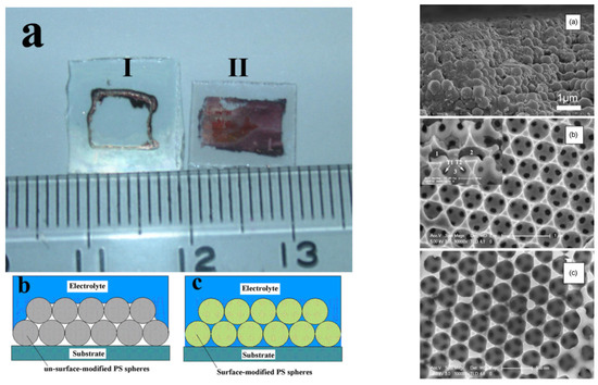 Electrochemically Structured Copper Current Collectors for Application ...