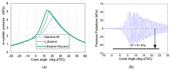 Glycerol as an Anti-Knock Additive and Secondary Fuel as a Substitute ...