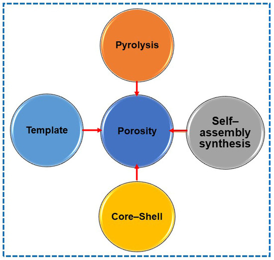 Metal–Organic Framework (MOF)-Derived Catalyst for Oxygen Reduction ...