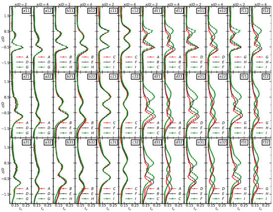Analysis of Wind Farms under Different Yaw Angles and Wind Speeds
