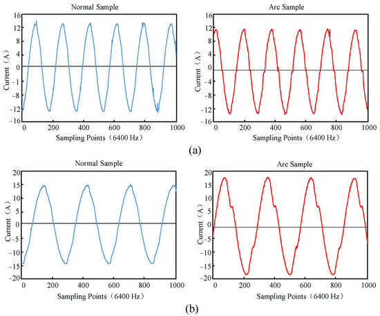 Fault Arc Detection Based on Channel Attention Mechanism and ...