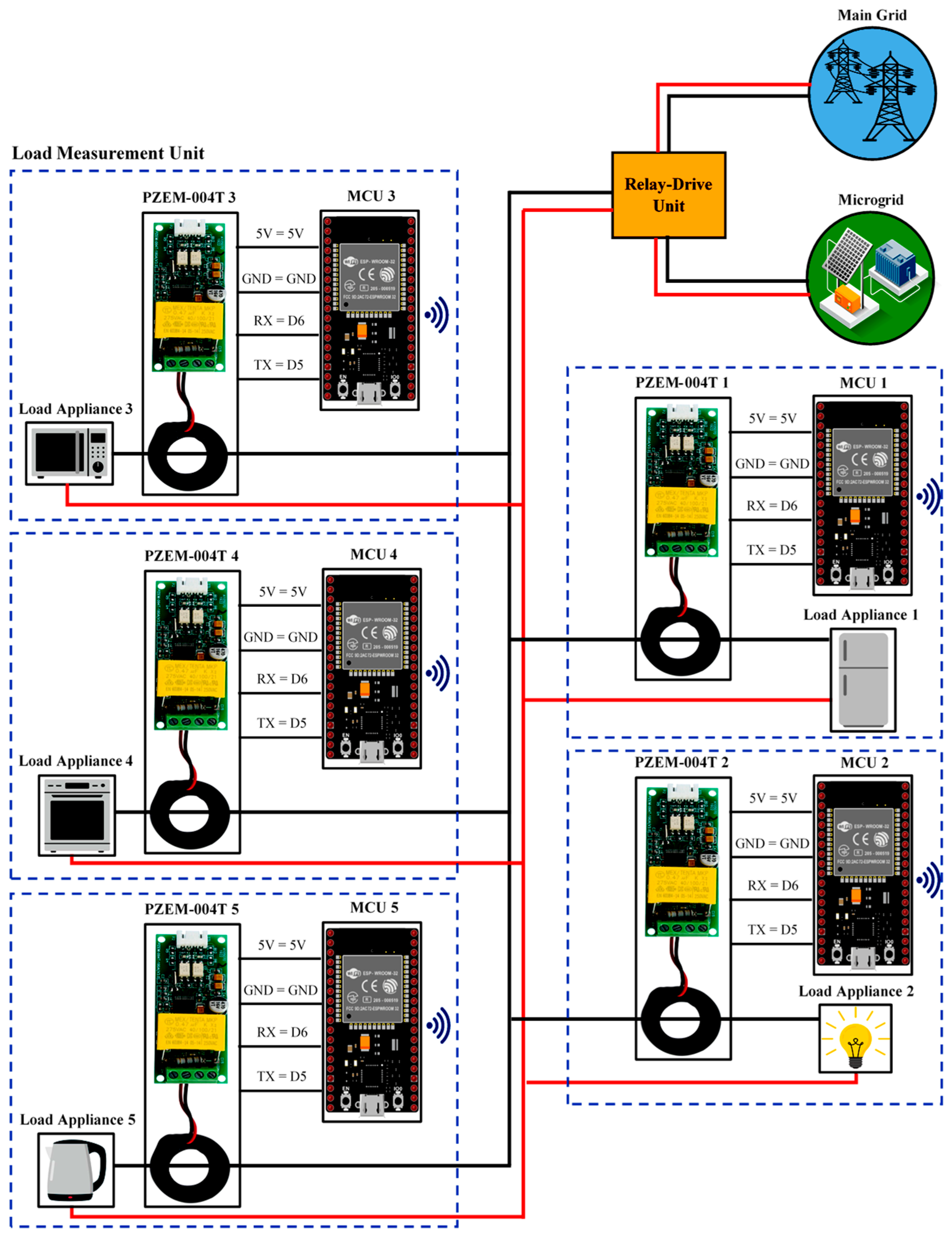 Energies | Free Full-Text | Energy Internet-Based Load Shifting in ...
