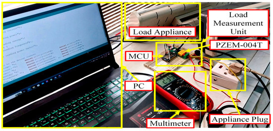 Energy Internet-Based Load Shifting in Smart Microgrids: An ...