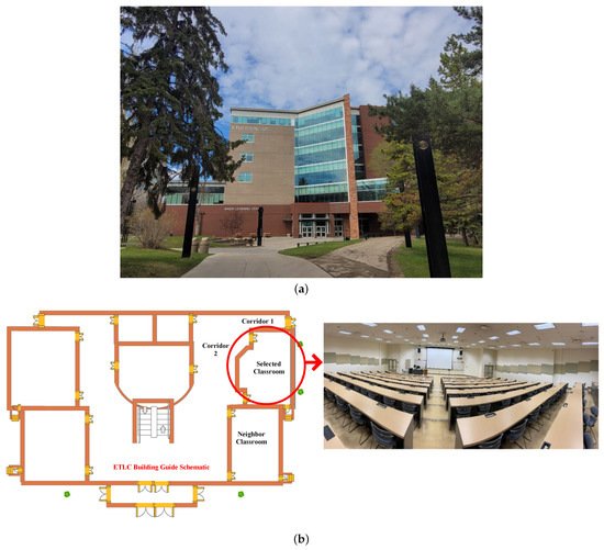Energy Efficiency and Optimization Strategies in a Building to Minimize ...