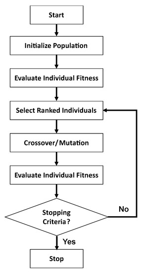 HyMOTree: Automatic Hyperparameters Tuning for Non-Technical Loss Detection Based on Multi ...