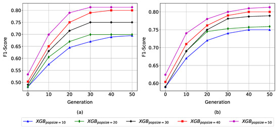 HyMOTree: Automatic Hyperparameters Tuning for Non-Technical Loss Detection Based on Multi ...