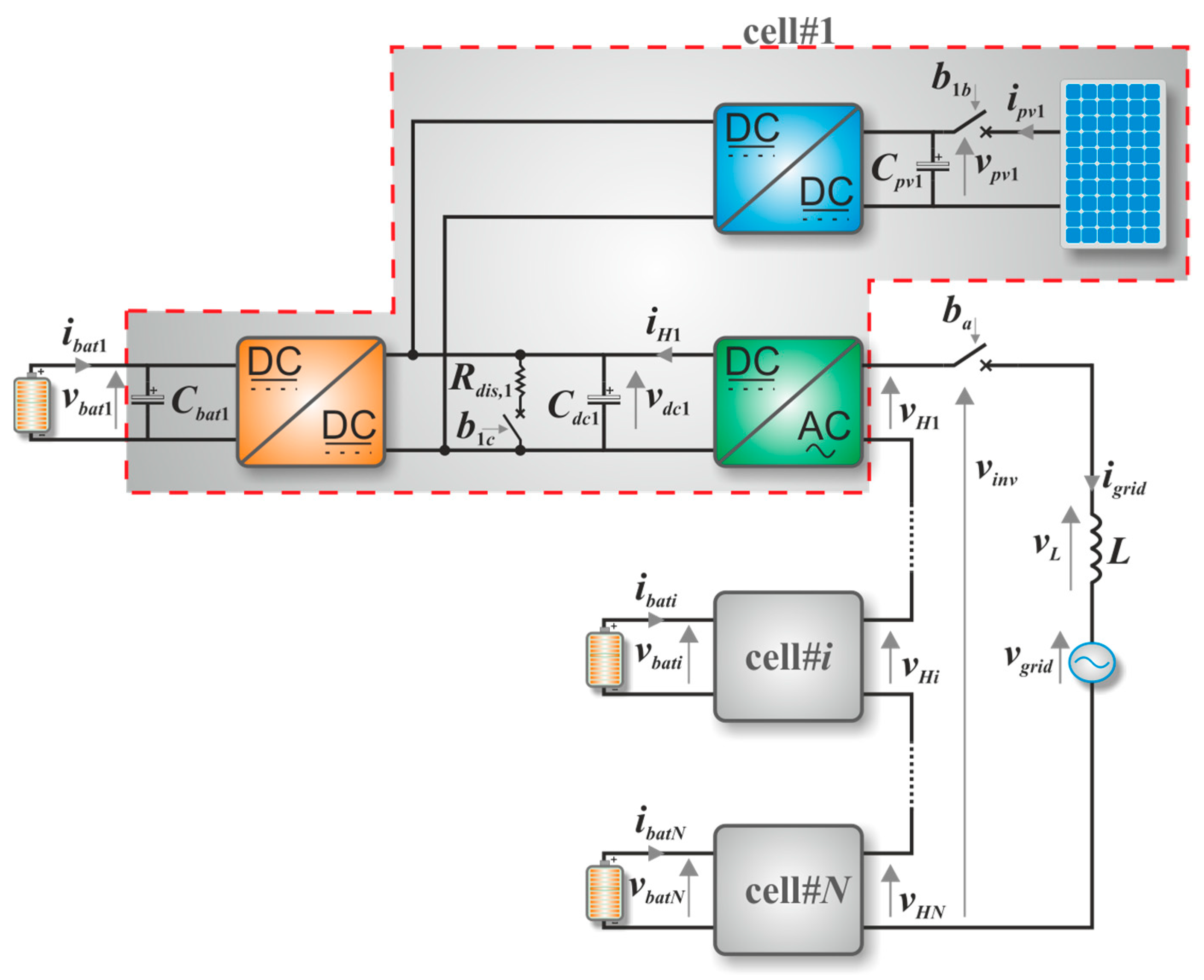 Inverter Operation Mode of a PhotoVoltaic Cascaded H-Bridge Battery Charger