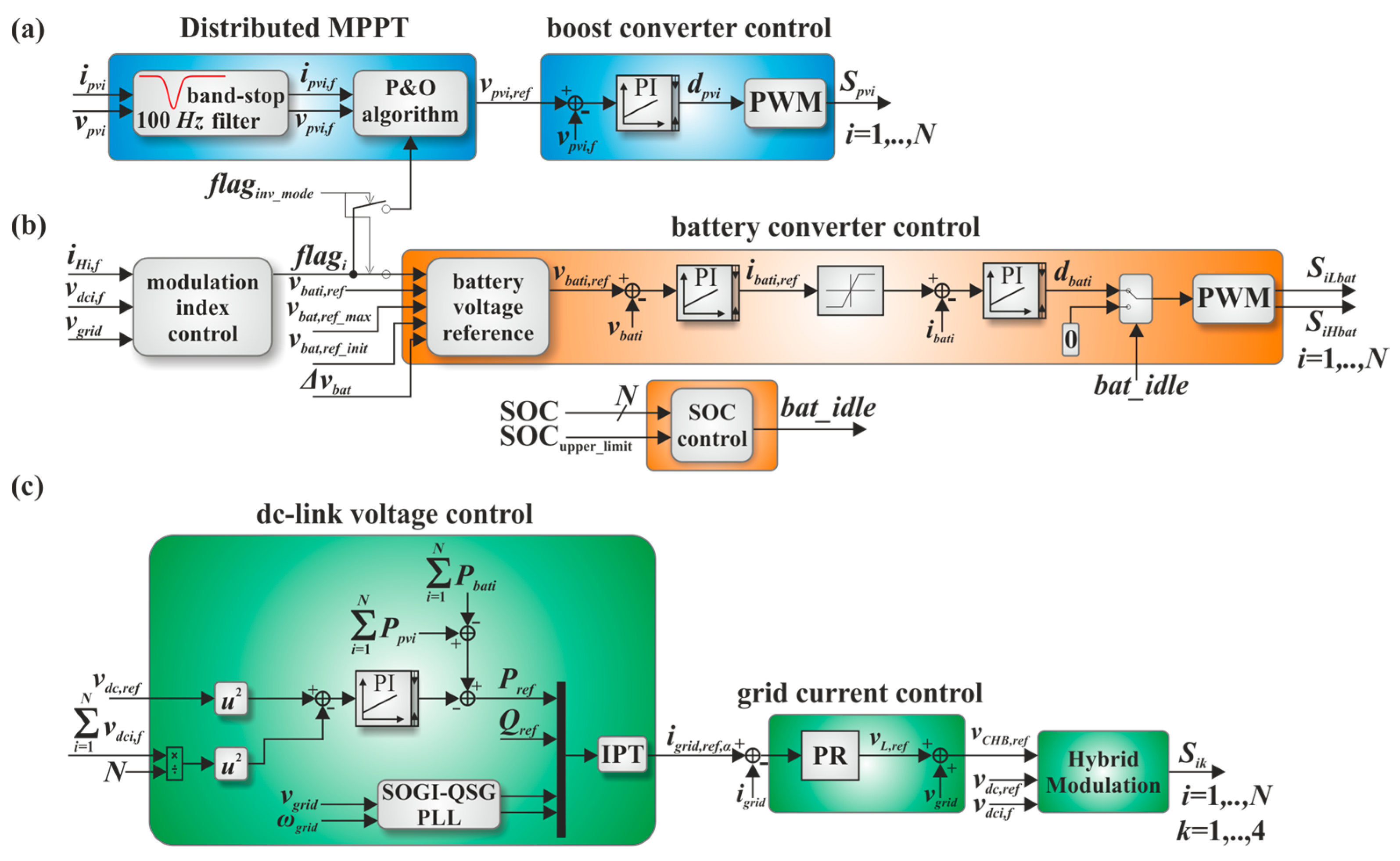 Inverter Operation Mode of a PhotoVoltaic Cascaded H-Bridge Battery Charger