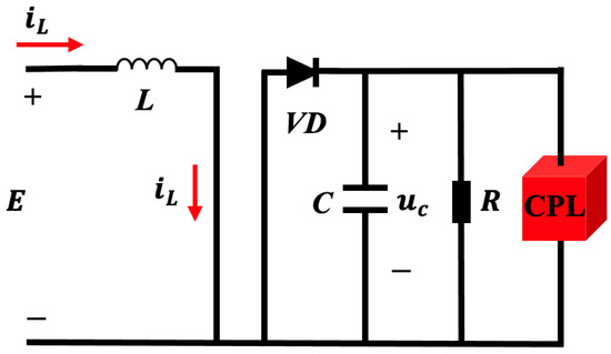Intelligent ISSA-Based Non-Singular Terminal Sliding-Mode Control of DC–DC Boost Converter ...