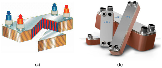 Energies | Free Full-Text | Review of Developments in Plate Heat ...