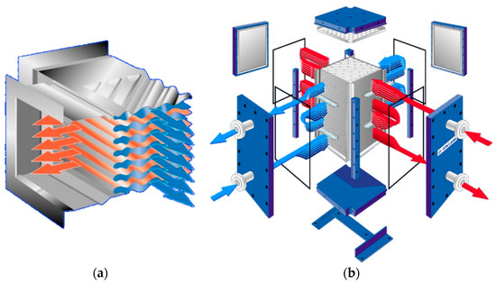Review of Developments in Plate Heat Exchanger Heat Transfer ...