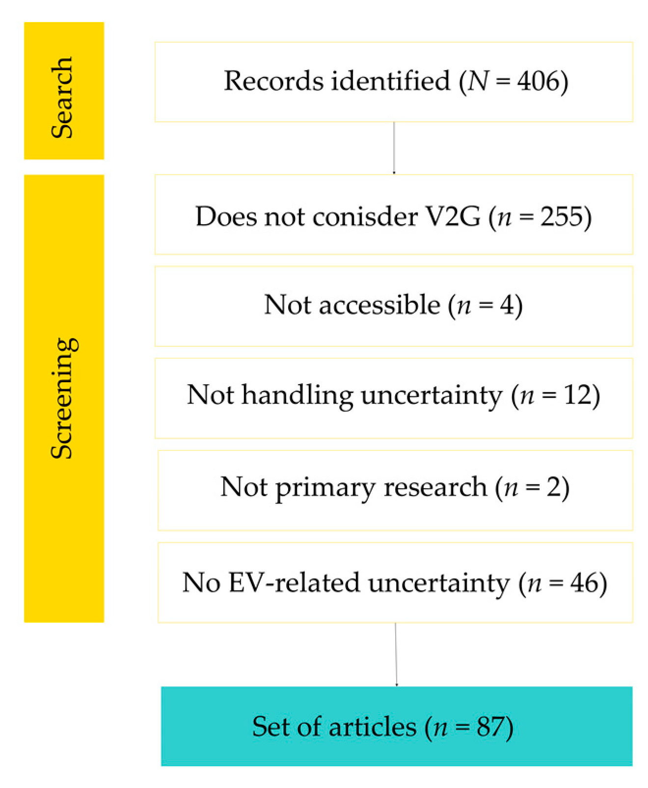A Systematic Review of Uncertainty Handling Approaches for Electric ...