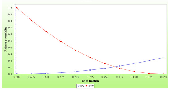 Optimization of Mathematical Function-Shaped Fracture Distribution ...