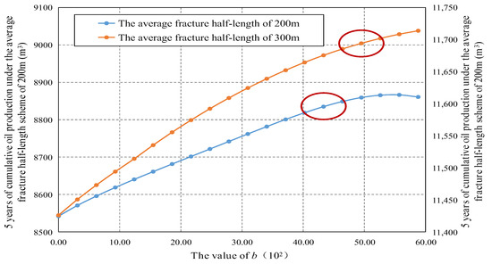 Energies | Free Full-Text | Optimization of Mathematical Function ...