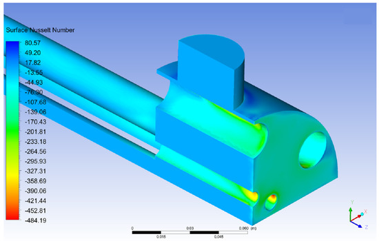Numerical Study of Flow and Heat Transfer Characteristics in a ...