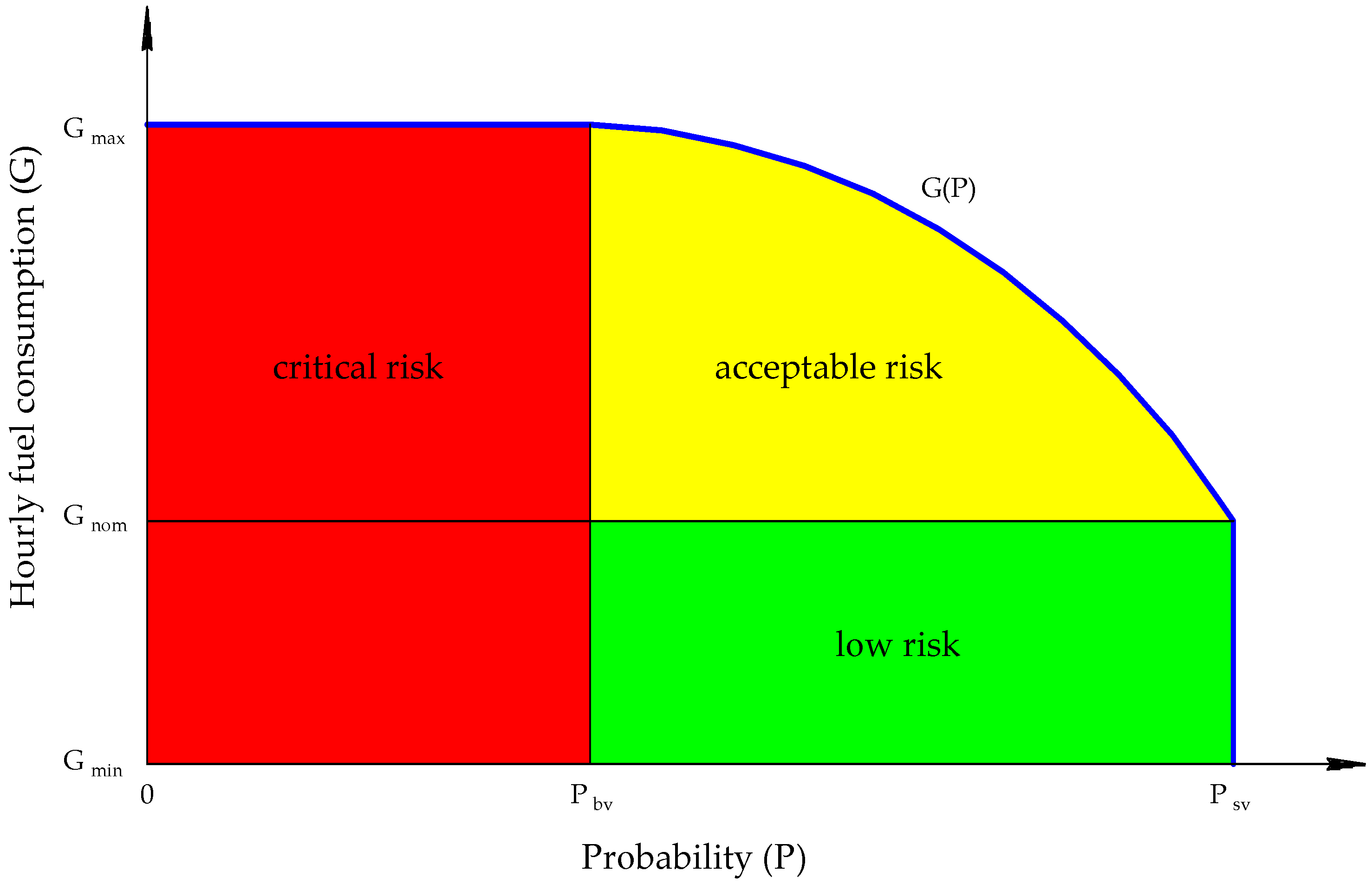 Energies | Free Full-Text | Determination of the Risk of Failures of ...