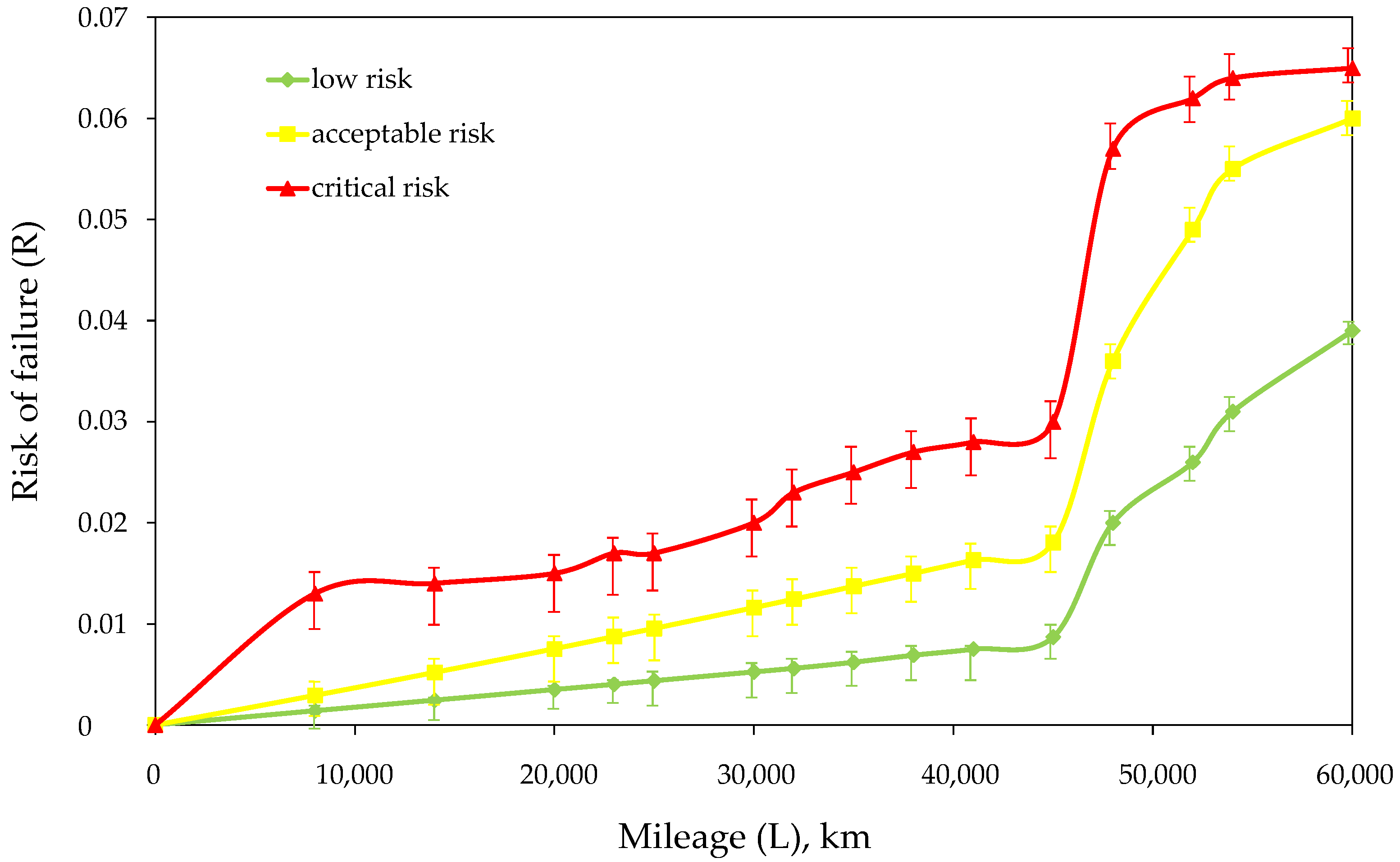 Energies | Free Full-Text | Determination of the Risk of Failures of ...