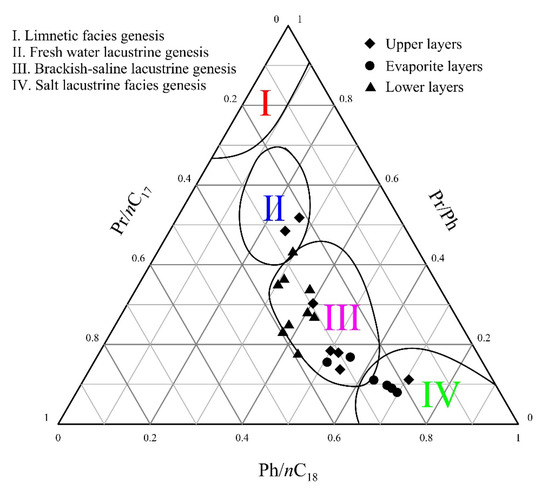 Comparison of Evaporite-Related Source Rocks and Implications for Petroleum Exploration: A Case ...