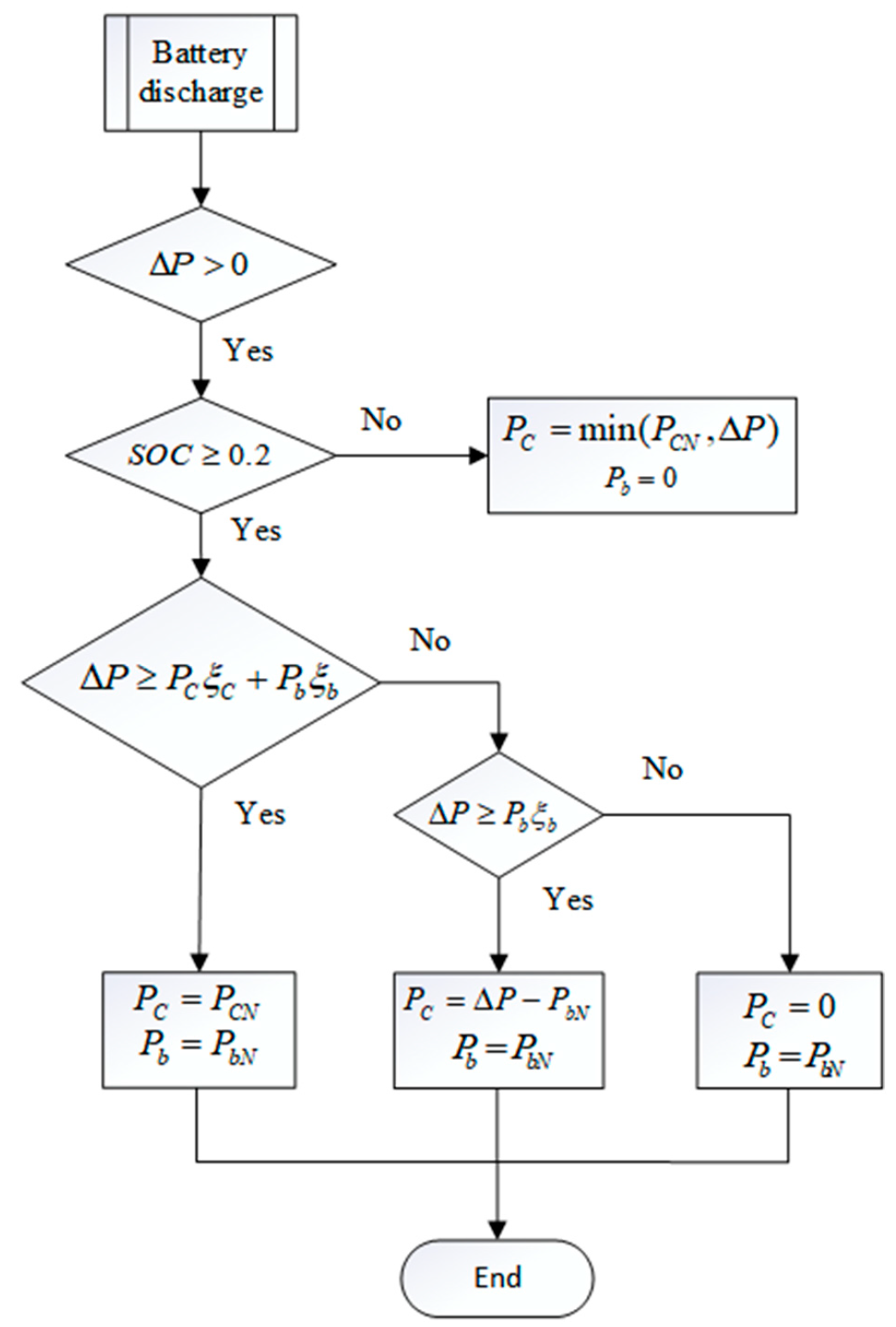 Optimal Scheduling of the Wind-Photovoltaic-Energy Storage Multi-Energy ...