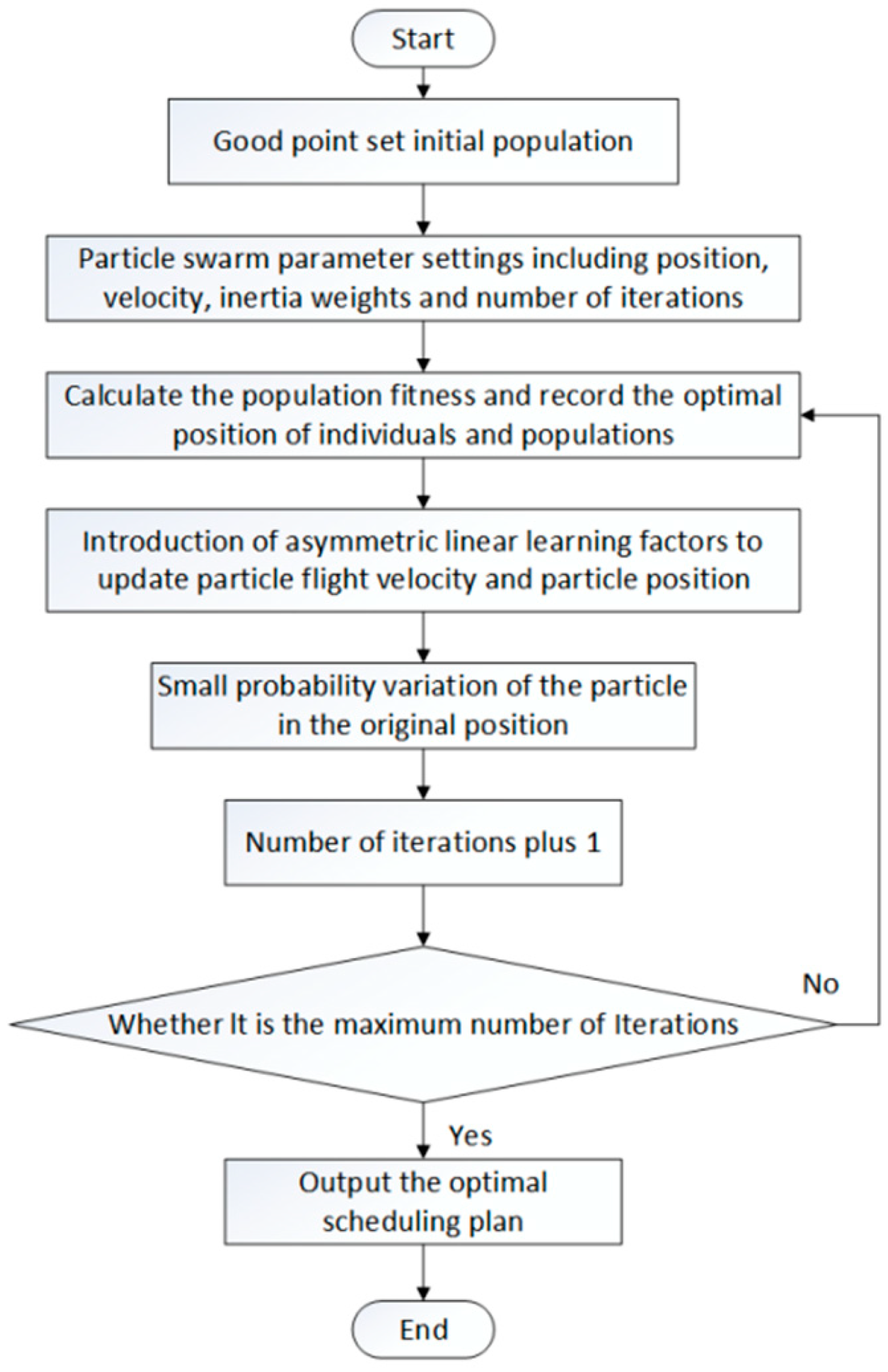 Optimal Scheduling of the Wind-Photovoltaic-Energy Storage Multi-Energy ...