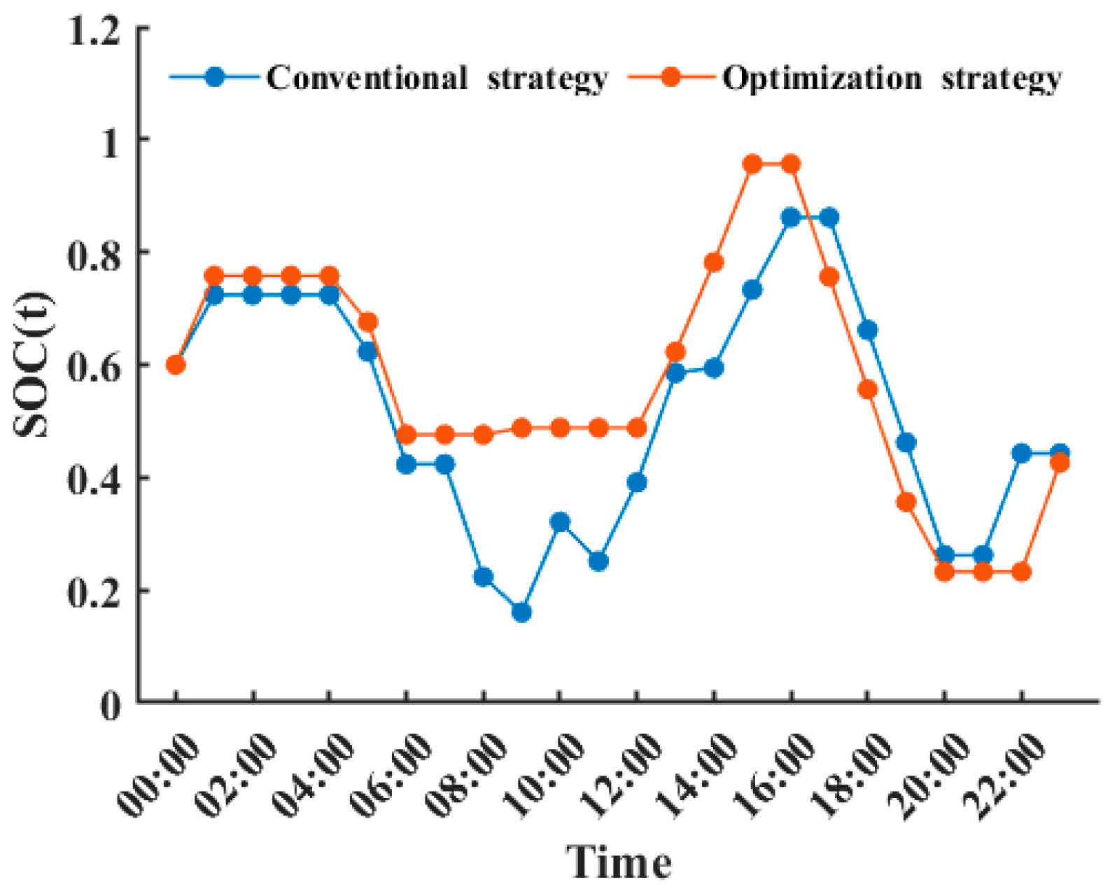 Optimal Scheduling of the Wind-Photovoltaic-Energy Storage Multi-Energy Complementary System ...