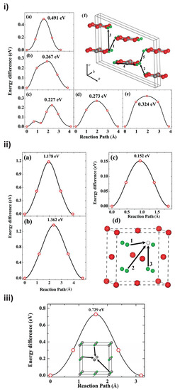 Energies | Free Full-Text | An Overview on Transport Phenomena within Solid Electrolyte ...