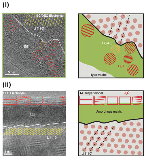 Energies | Free Full-Text | An Overview on Transport Phenomena within Solid Electrolyte ...