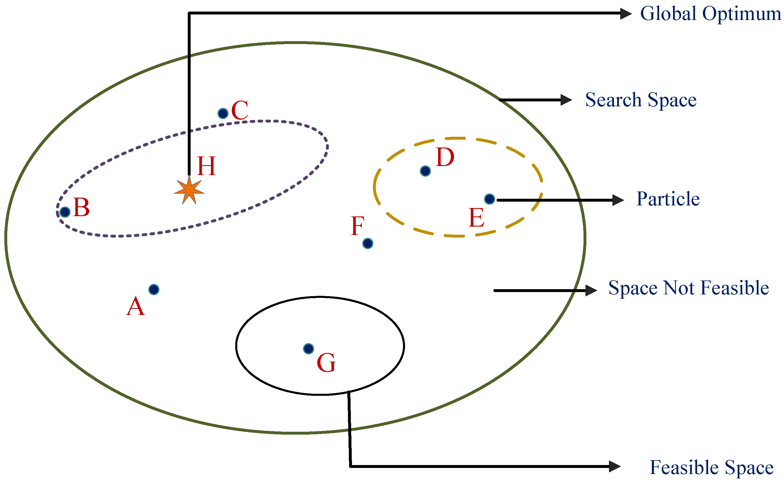 Energies Free Full Text Optimal Reactive Power Dispatch In Electric