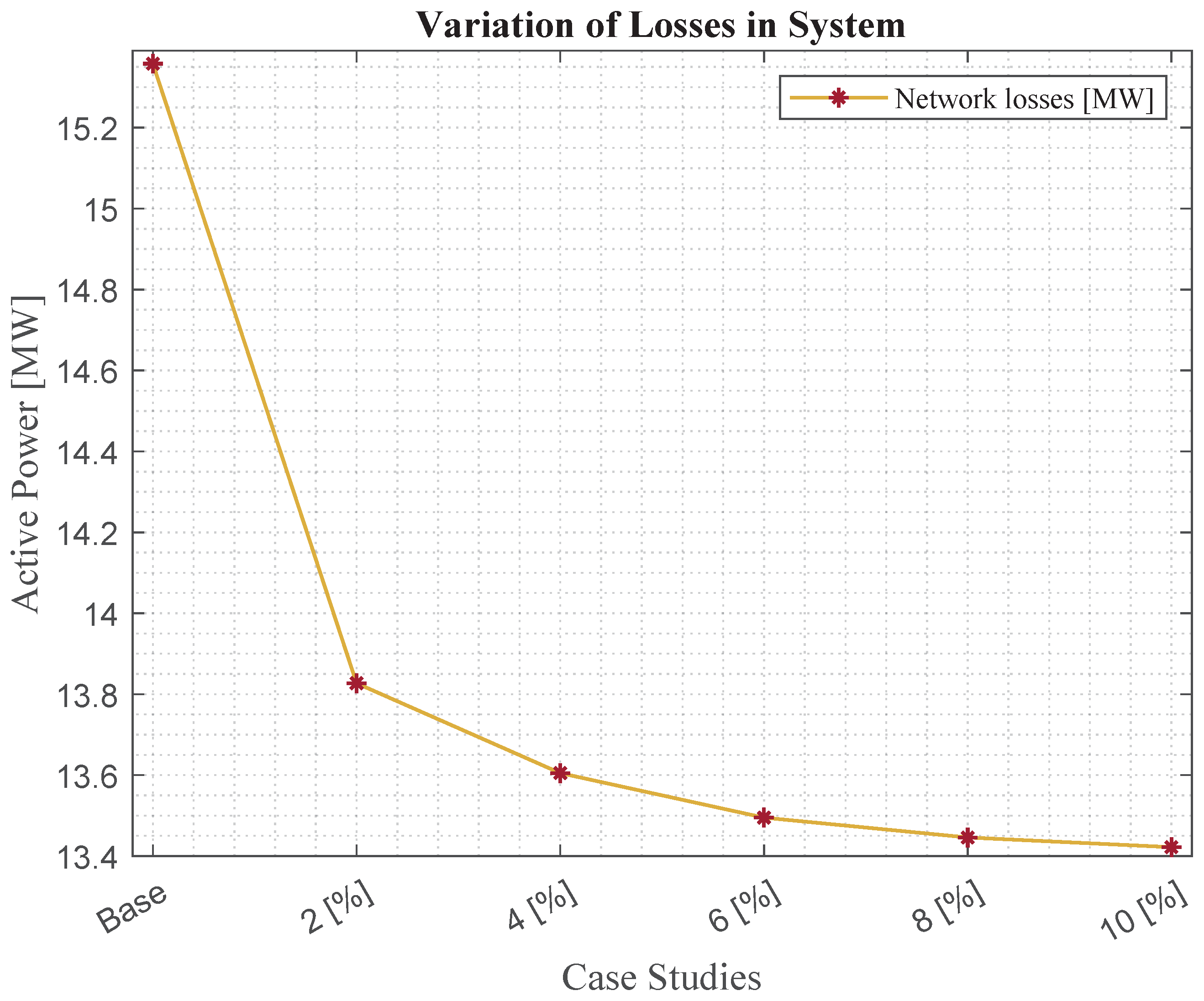 Energies Free Full Text Optimal Reactive Power Dispatch In Electric