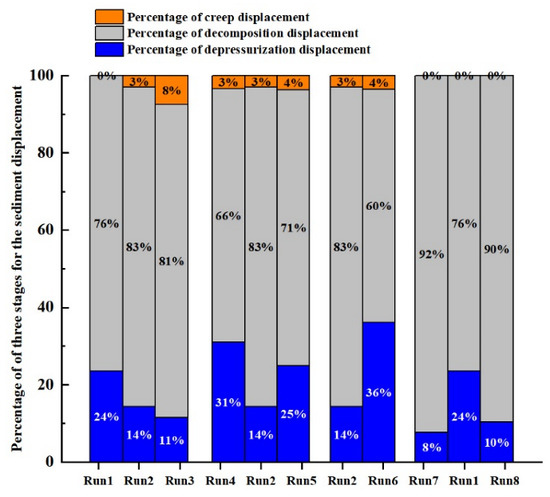Experimental Investigation on Deformation and Permeability of Clayey ...