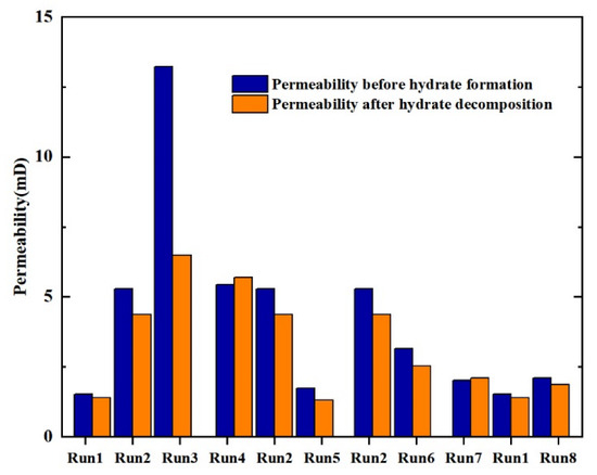 Experimental Investigation on Deformation and Permeability of Clayey ...