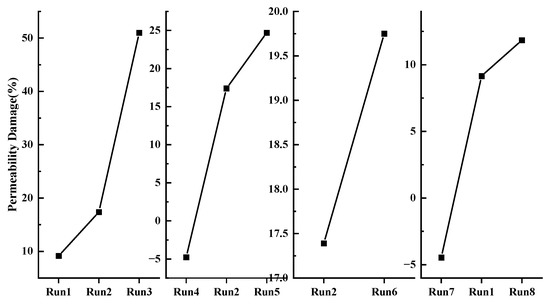 Experimental Investigation on Deformation and Permeability of Clayey ...