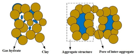 Experimental Investigation on Deformation and Permeability of Clayey ...