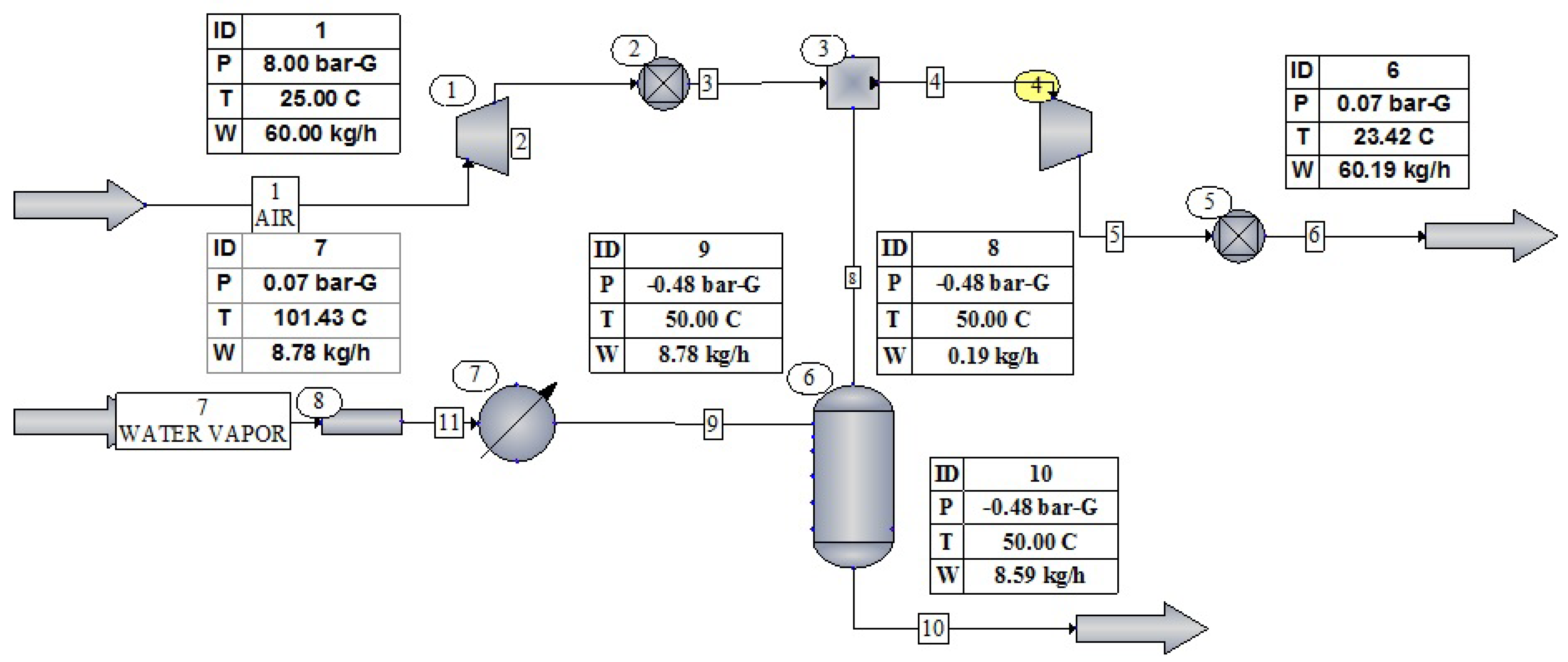 Use of a New Gas Ejector for a TEG/TREG Natural Gas Dehydration System