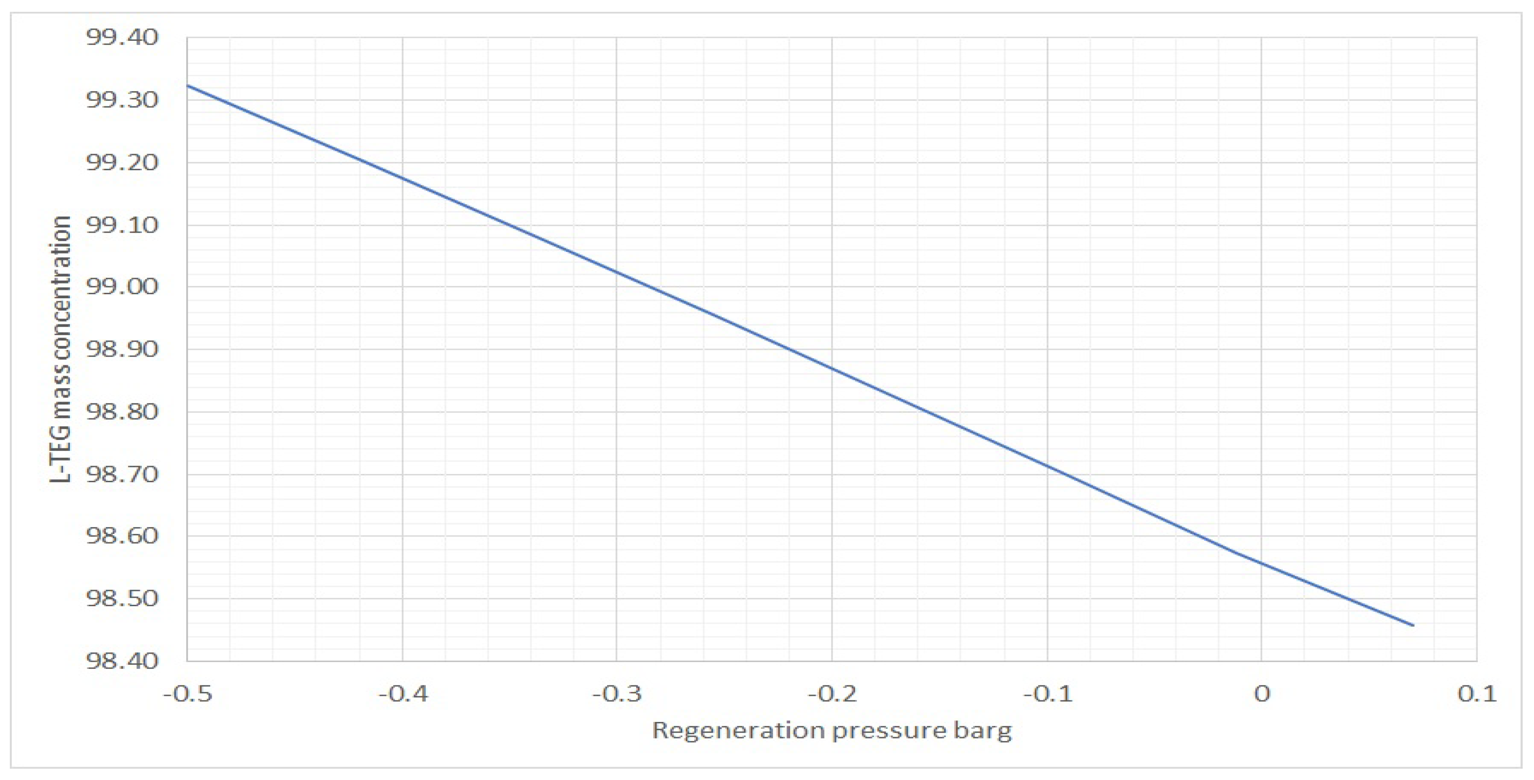 Use of a New Gas Ejector for a TEG/TREG Natural Gas Dehydration System